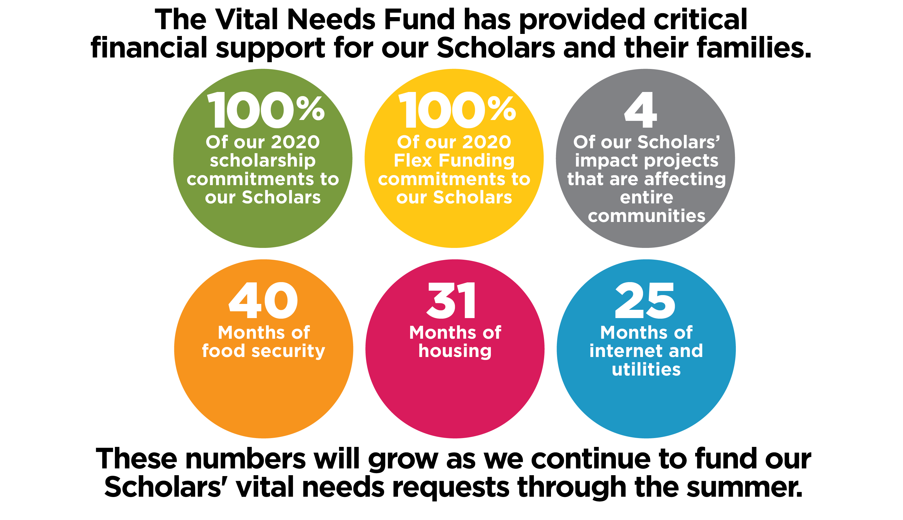 Greenhouse Scholars: Vital Needs Fund - We need you now!